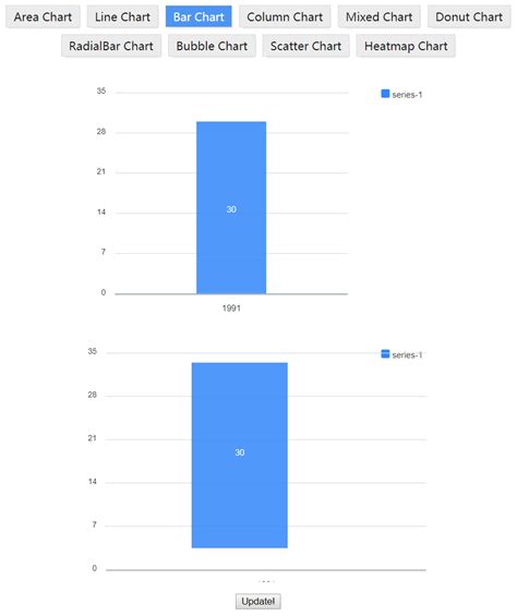 Chart Will Be Misplaced If The ShowForSingleSeries True And Series Has ONLY ONE Number