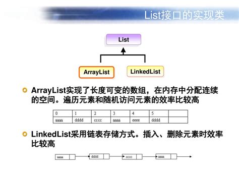 本章目标 掌握集合框架包含的内容 掌握ArrayList和LinkedList的使用 掌握HashMap的使用 掌握Iterator的使用