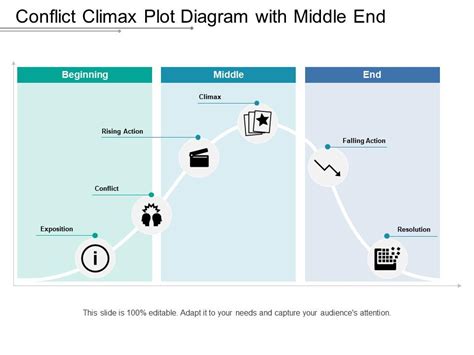 Conflict Climax Plot Diagram With Middle End Powerpoint Presentation Templates Ppt Template