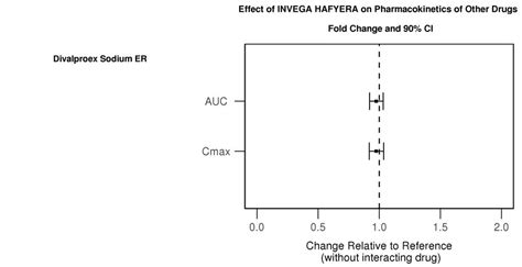 Invega Hafyera Package Insert Prescribing Information