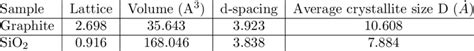 The Xrd Result For Graphite And Sio 2 Download Scientific Diagram