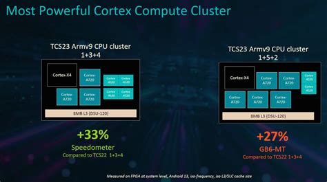 Arm Announces Cortex X4 Among Latest Cpu And Gpu Designs Global