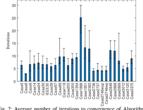 Figure 2 From An Exact Sequential Linear Programming Algorithm For The