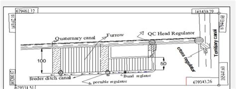Layout Of Field Experiment Area Download Scientific Diagram