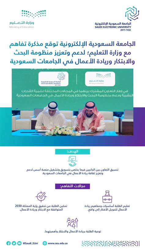 الجامعة السعودية الإلكترونية On Twitter 📃لدعم وتعزيز منظومة البحث