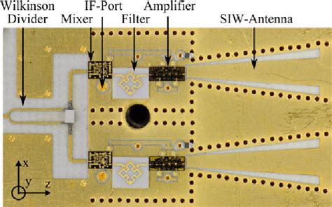 Table 1 From Digital Beamforming Antenna Array With Polarisation