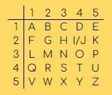 Polybius Square Escape Rooms By ELUDE