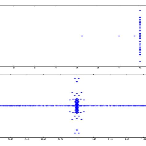 Spectrum Of The Decoupled Sample Jacobian Matrix From The Air Water Download Scientific Diagram