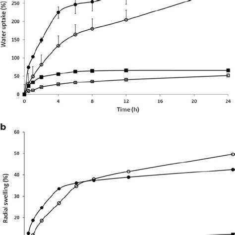 Influence Of Polymethacrylate Type Eudragit Rlrs And Process
