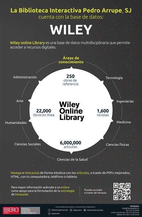 Biblioteca Tutoriales y Guías IBERO Puebla