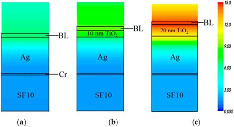 Figure 7 From Dispersion Curve Engineering Of Tio2silver Hybrid