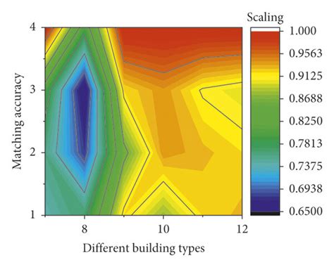 Statistical Results Of Detection And Matching Accuracy Of Some