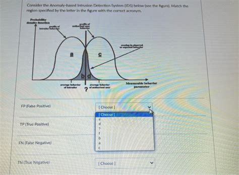 Solved Consider The Anomaly Based Intrusion Detoction Systrm