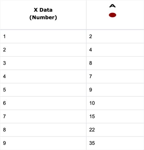 Tutorial Linear Curve Fit Graphs TechGraphOnline