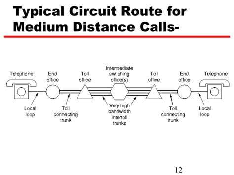 Network Layer And Circuit Switching Ppt