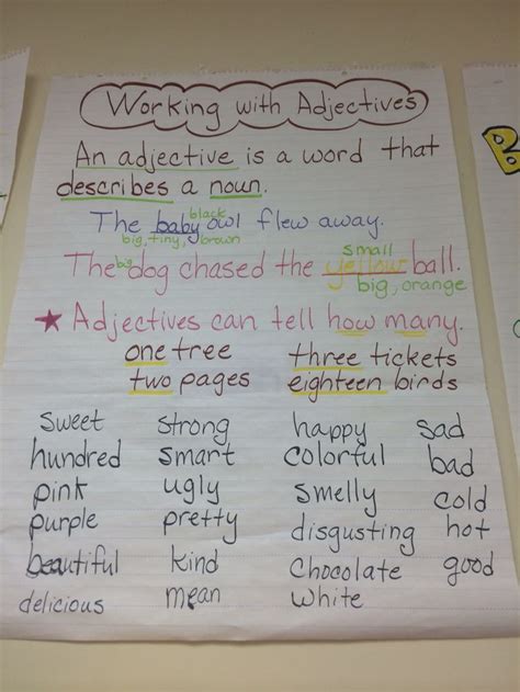Adjectives Anchor Chart Adjective Anchor Chart Describing Words