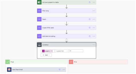 Solving Common Power Automate Problems With Html Tables Part 1