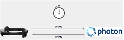 Progress Update Class Project Human Computer Interface Laboratory