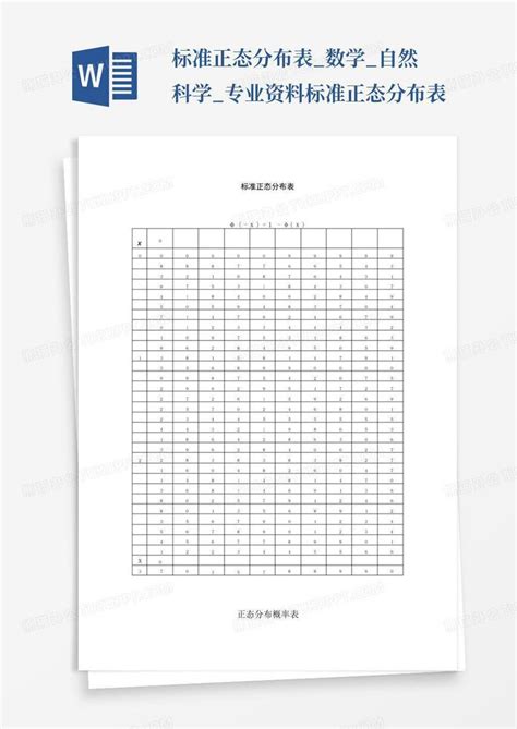标准正态分布表 数学 自然科学 专业资料 标准正态分布表word模板下载 编号qwnoxbvw 熊猫办公