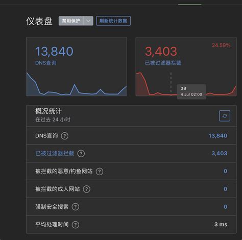 现在网络流量广告占比太高了 V2ex