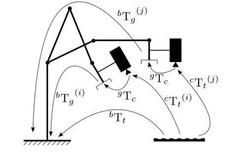 Python Eye In Hand Calibration Opencv Stack Overflow