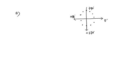 Solved Using The Signal Constellation Shown Answer The Following