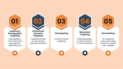 Effective Programmatic Ad Targeting Types For Better Conversion