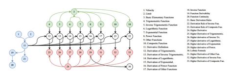 Exploring Multiple Objective Optimization For Efficient And Effective