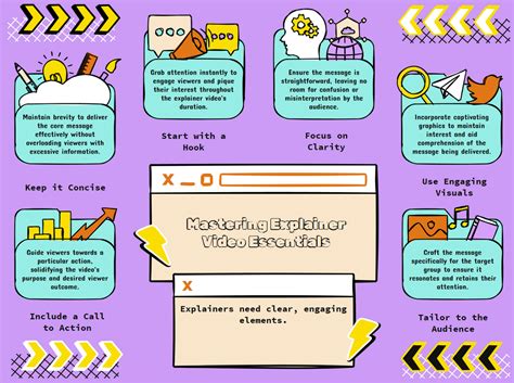 The Key Components Of Effective Explainer Videos Anthony Animates