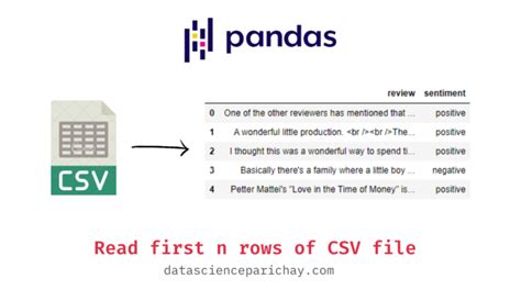 Pandas Read Only The First N Rows Of A CSV File Data Science Parichay