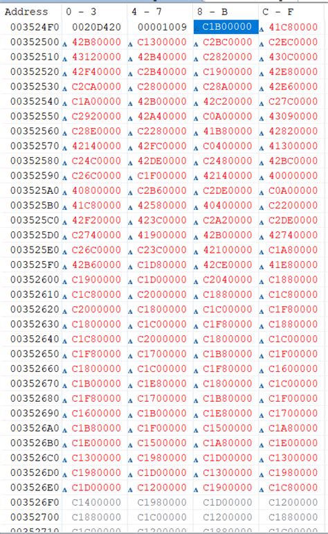 Questions About The Results Of Output On Fpga · Issue 43 · Dgschwend