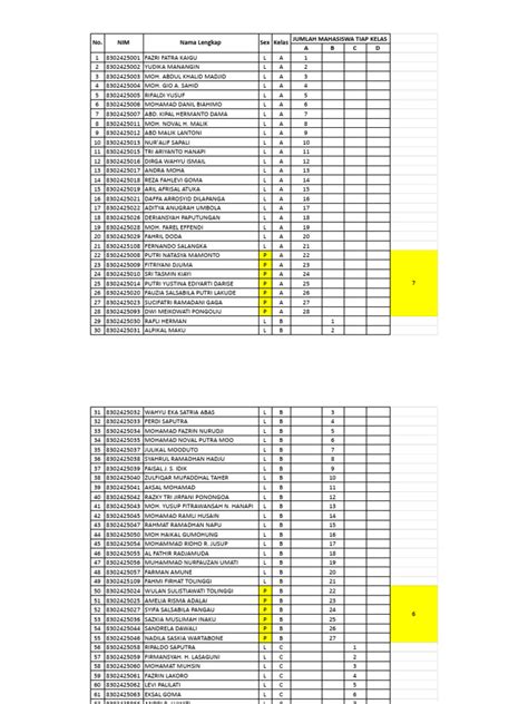 No Nim Nama Lengkap Sex Kelas Jumlah Mahasiswa Tiap Kelas A B C D Pdf