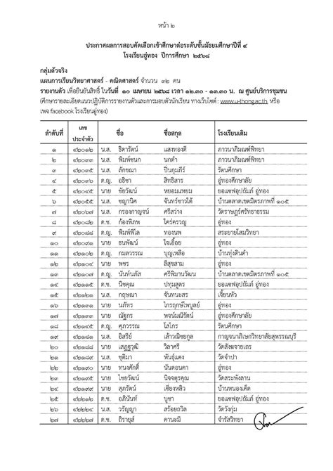 โรงเรียนอู่ทอง โรงเรียนอู่ทอง Added A New Photo