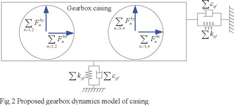 The Coupled Vibration Response Analysis Of Gearbox With A Bearing Localized Defect Semantic