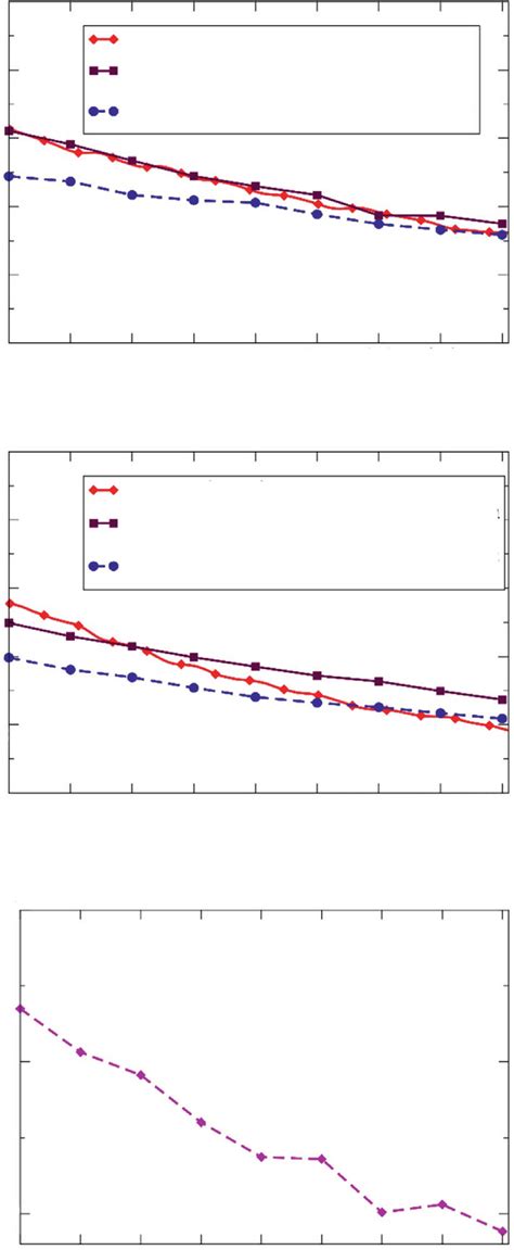 Integral Cross Section Values Plotted As A Function Of Collision Energy