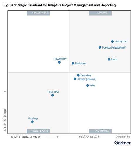 Adaptive Project Management Guide Benefits Framework Steps