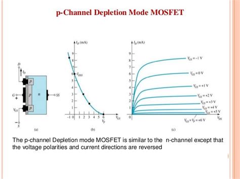 Ide 30 Depletion Mode Mosfet