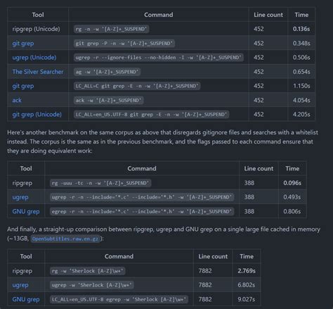 Ugrep Programming Emacs China