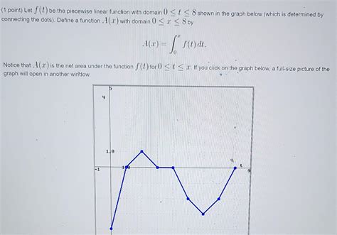 Solved 1 Point Let F T Be The Piecewise Linear Function Chegg