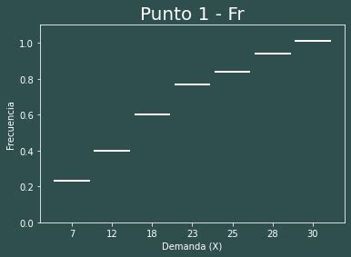 matplotlib Cómo personalizar bordes de diagrama de barras en python Stack Overflow en español