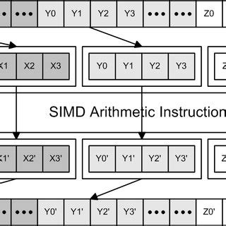 PDF Using Intel Streaming SIMD Extensions For 3D Geometry Processing