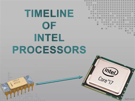 Timeline Of Processors Timeline Intel Processors Processor