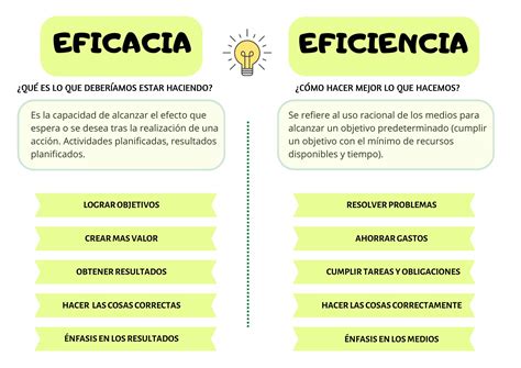 Eficiencia Y Eficacia