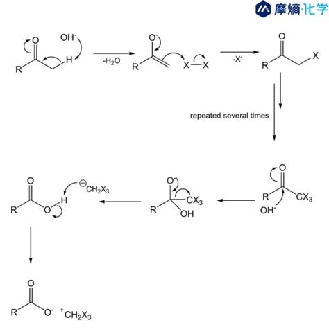 有机化学氧化还原反应总结 摩熵化学MolAid