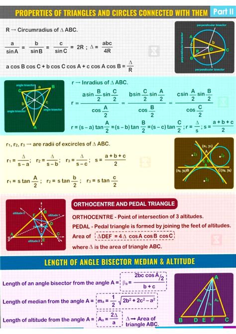 Solutions Of Triangles