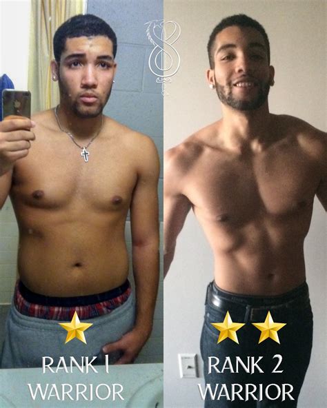 Break The Beginner Loop Power Level To Rank 2 In 8 Weeks — Infitnite