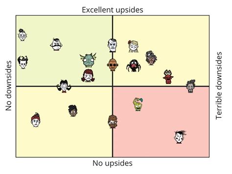 My Character Tier List Kinda What You Guys Think About It R