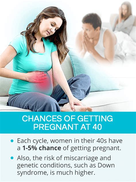 Fertility After 40 Shecares