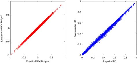 Frontiers U Shaped Convolutional Transformer Gan With Multi Resolution Consistency Loss For