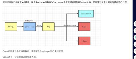 cannal 那点事 cannal查询 csdn博客